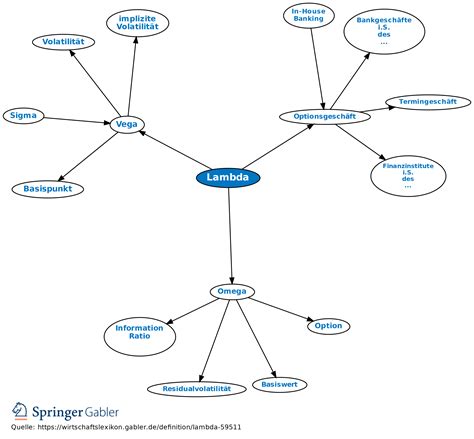 Lambda Definition Gabler Banklexikon