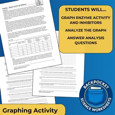 Graphing In Biology Enzyme Activity And Inhibitors Tpt