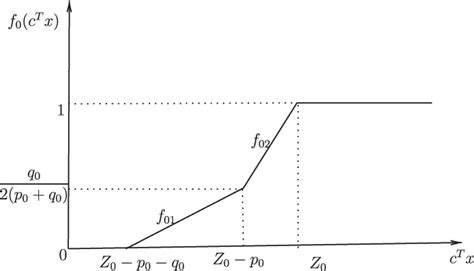 Indeterminacy Resolving Function Of Goal In Optimistic Approach