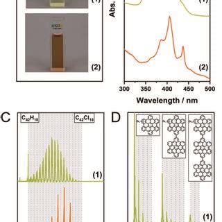 A Photos Of The Toluene Solutions B UV Vis Spectra In Toluene C Download Scientific