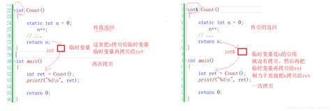 【c 入门（二）】（引用，内联函数，auto关键字，范围for循环，空指针） 范围for 空 csdn博客