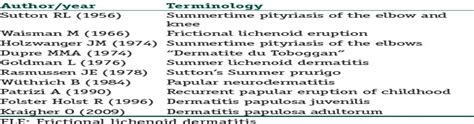 Is Frictional Lichenoid Dermatitis A Minor Variant Of Atopic Indian Journal Of Dermatology