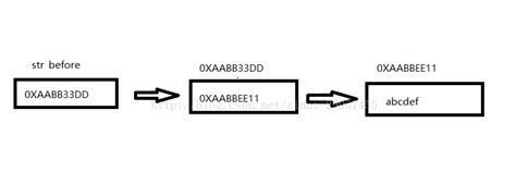 c深入剖析跨函数调用指针（多级指针）问题 csdn博客