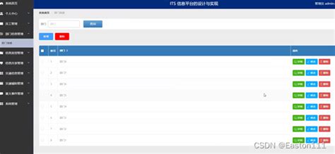 【计算机毕业设计】springbootits 信息平台的设计与实现 Csdn博客