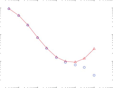Monte Carlo Simulation Of Trapped Molecule Lifetimes In The Presence Of