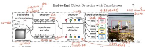 文献阅读：end To End Object Detection With Transformers （detr端到端的目标检测） 知乎