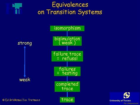 Equivalences On Labelled Transition Systems Ed Brinksma Course