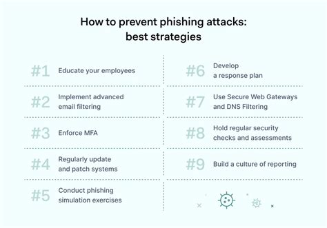 How To Prevent Phishing Attacks Best Strategies Version 2