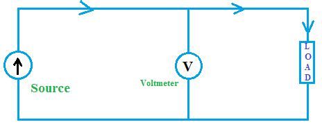 Ammeter And Voltmeter Connection Series And Parallel Connection ETechnoG