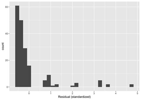 Quantitative Methods For Linguistic Data
