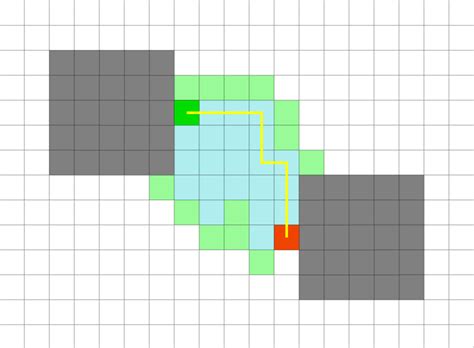 前端使用 Konva 实现可视化设计器（13） 折线 最优路径应用【思路篇】 Xachary 博客园