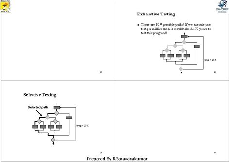 Software Testing Fundamentals Software Testing Lecture 6 Bsit