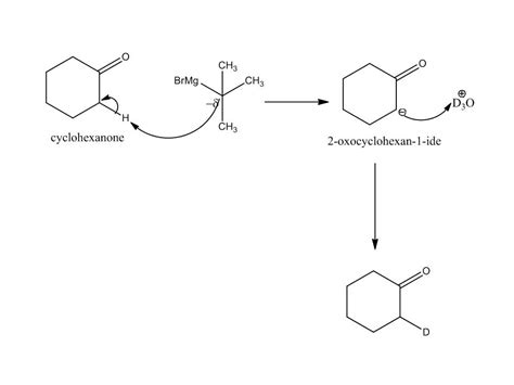 Cyclohexanone Reactions