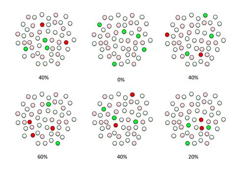 Sampling And Quantified Error The Curious Journalist S Guide To Data