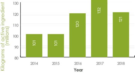 Pest Management Regulatory Agency Annual Report Canada Ca