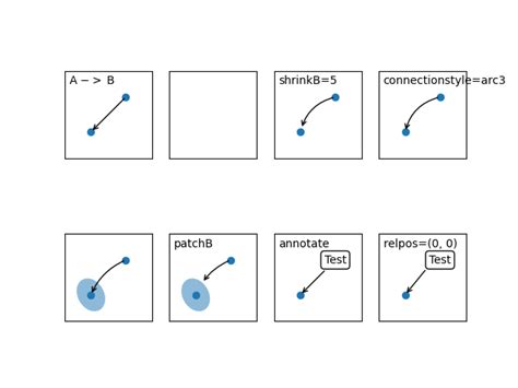 Simple Annotate01 — Matplotlib 320 Documentation