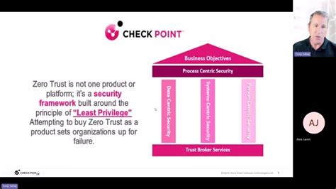 Technology Executives Club On Linkedin Zerotrust Cybersecurity