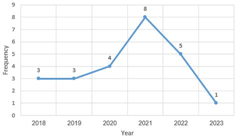 A Systematic Literature Review Of Hate Speech Identification On Arabic Twitter Data Research