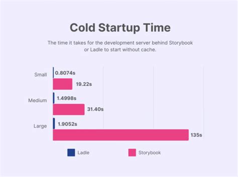 Develop And Test React Components With Ladle