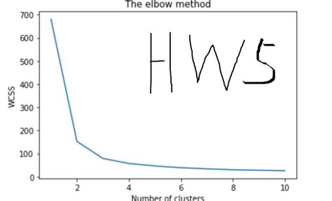 Solved 15 18 Project Determine K In K Means Clustering On Chegg Com