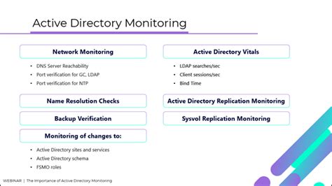 the importance of active directory monitoring webinar recap