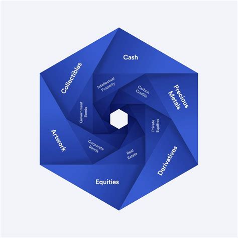 Innovation Versatility Execution Chainlink Rchainlink