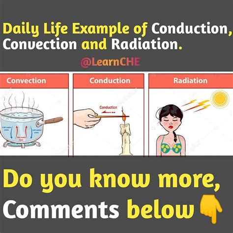 Conduction Examples Science