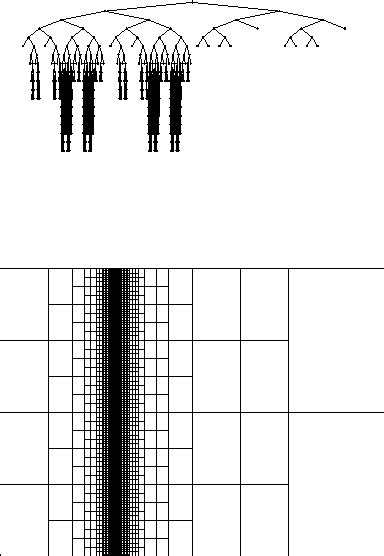 Figure 1 From Multiresolution Analysis On Multidimensional Dyadic Grids