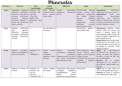 Tabla Minerales David Gonzalez Udocz