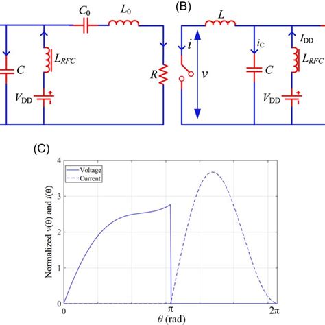A Schematic B Equivalent Circuit Of The Inverse Class‐e And C Download Scientific