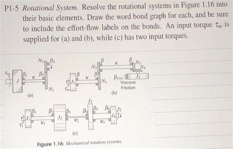 solved p1 5 rotational system resolve the rotational
