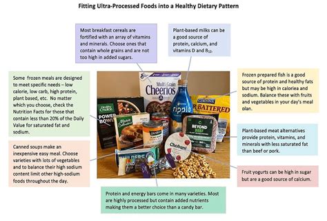 Processed Foods Are They All Bad