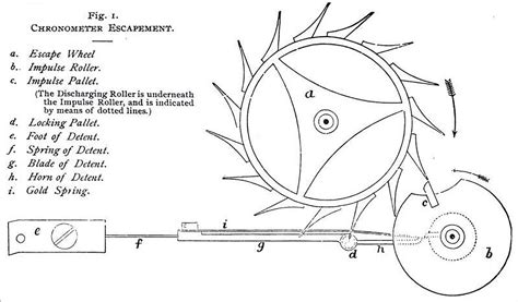 Explained The Detent Escapement Sjx Watches
