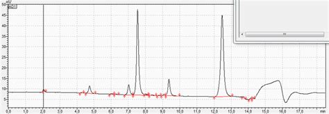 Any Advice For Front Tailing On Hplc