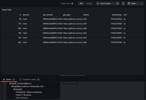 Help With Formatting JSON Data Into A Table Dashboards Grafana Labs Community Forums