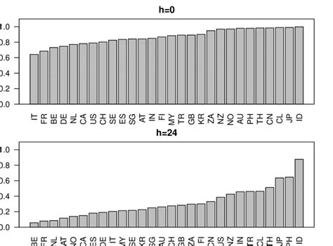 share of output variance explained by domestic factors download