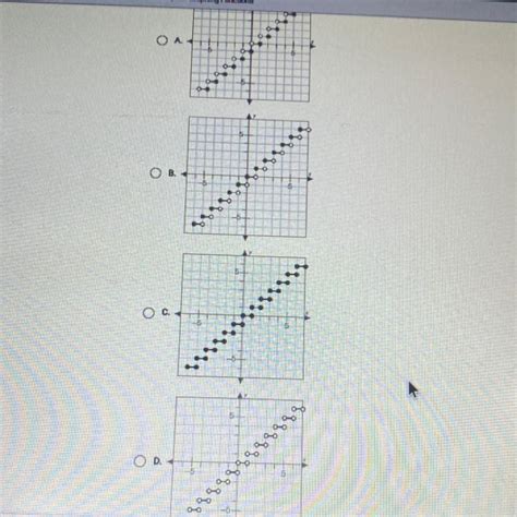 Which Graph Shows The Greatest Integer Function