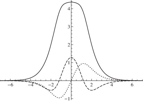 The dimensionless versions of the energy densityEdensity densityE ¼ Download Scientific