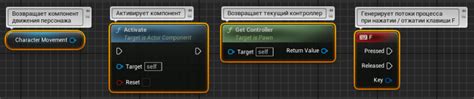 Unreal Engine Blueprint основы Visual Scripting в Ue5 Ue4