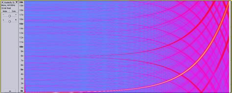 Digital Audio Sample Rate Conversion Benchmark
