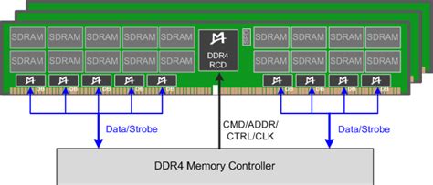 M88ddr4rcd01 Montage Technology