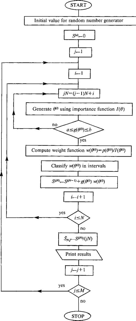 Figure 1 From An Algorithm For The Computation Of Posterior Moments And