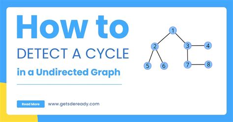 How To Detect A Cycle In An Undirected Graph