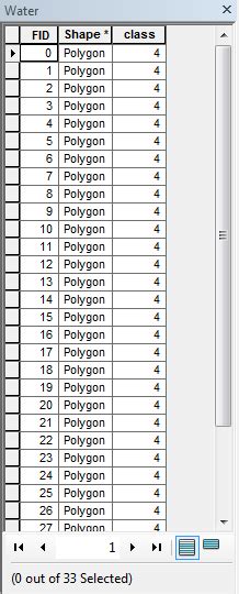 Creating Raster From Several Polygon Layers Using ArcGIS Desktop Geographic Information