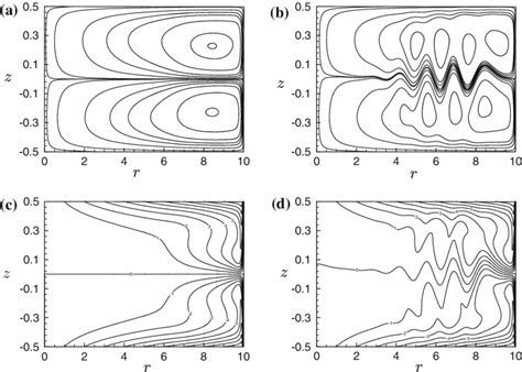 Streamlines A B And Contours Of Azimuthal Velocity V C D For Download Scientific
