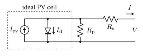 Single Diode Model Of The Theoretical Photovoltaic Cell And Equivalent