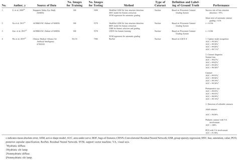 The Asia Pacific Journal Of Ophthalmology