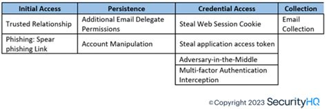 Qr Code Vulnerabilities Dissecting New Techniques Seen In The Wild Securityhq