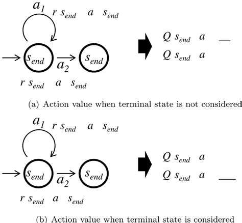 논문 리뷰 Design Of Reward Function On Reinforcement Learning For Automated Driving