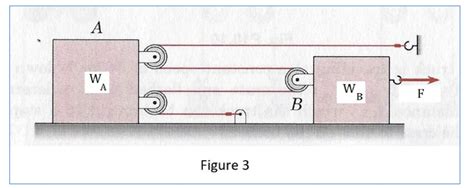 solved refer to figure 3 the two blocks as shown are moving